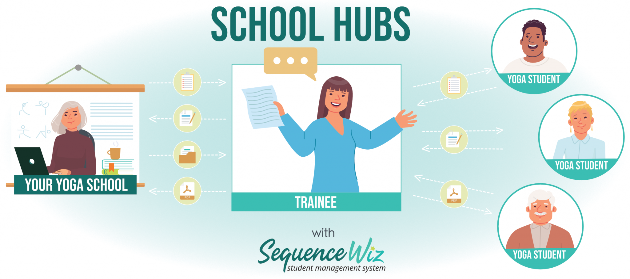 School Hubs - Sequence Wiz