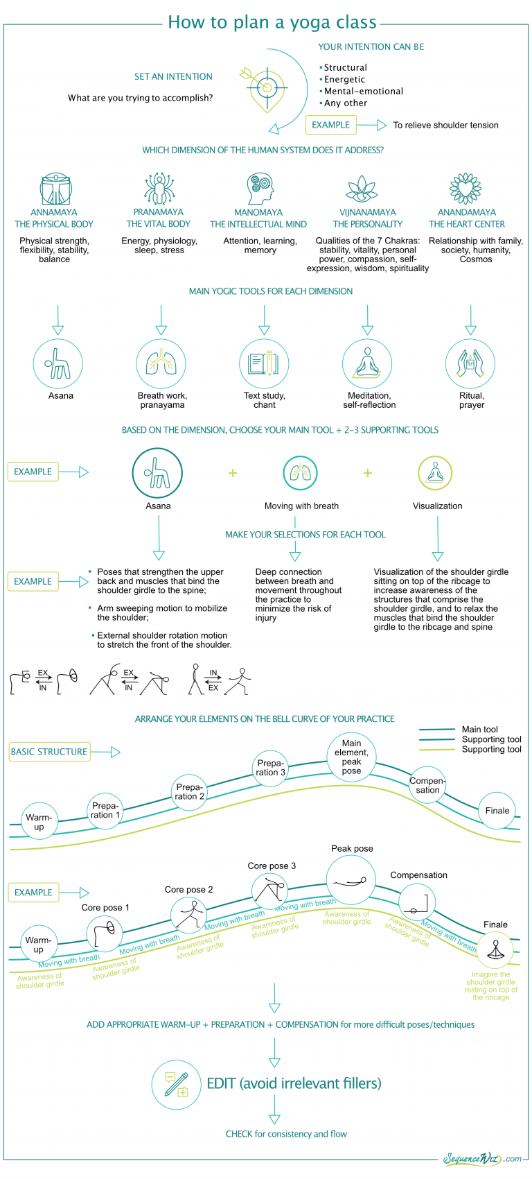 How to plan a yoga lesson - Sequence Wiz