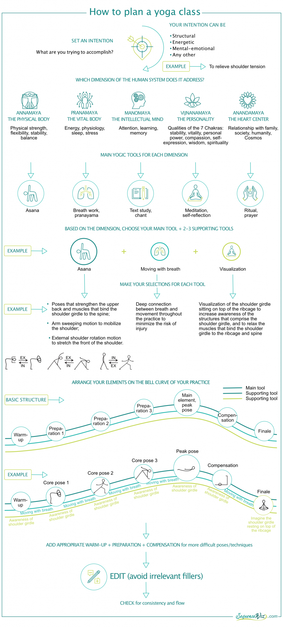 How to plan a yoga lesson - Sequence Wiz