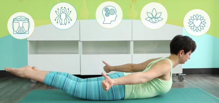 How to plan a yoga lesson - Sequence Wiz