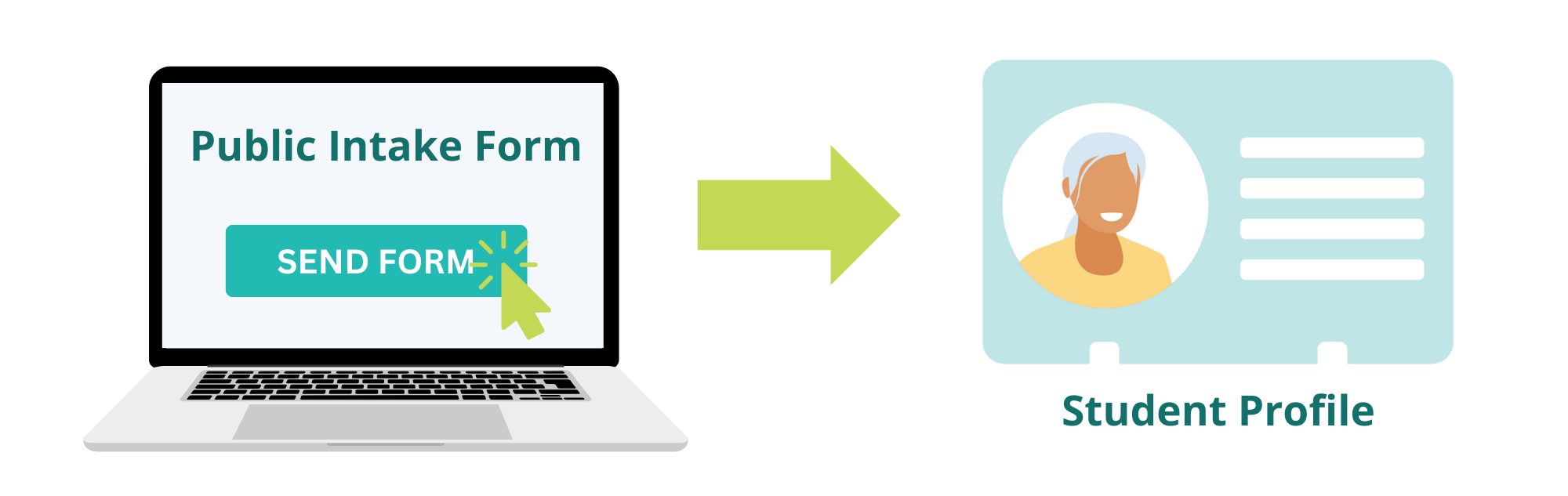 Public Intake Forms - Sequence Wiz
