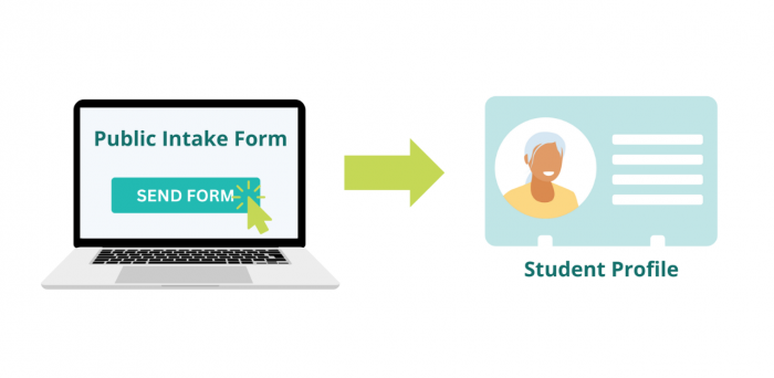 Resources - Sequence Wiz